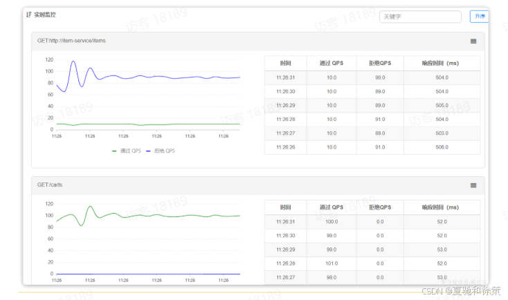 SpringCloud微服务 Day05 - 服务保护与分布式事务：保障系统稳定与数据一致性_springcloud 微服务如何保证数据一致性-CSDN博客