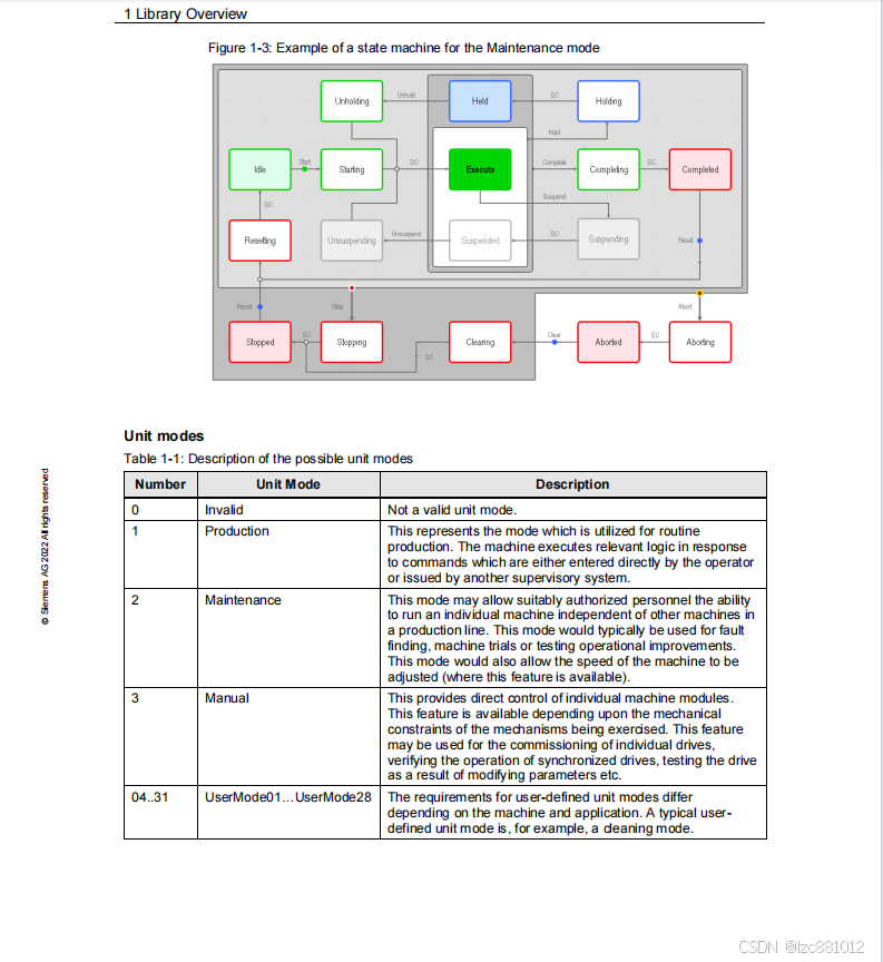 西门子【OMAC PackML V2022forS7-1200 / S7-1500】_西门子omac-CSDN博客