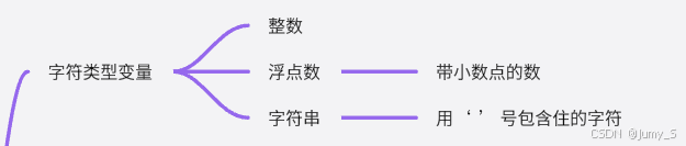 Halcon语法基础_halcon until语句-CSDN博客