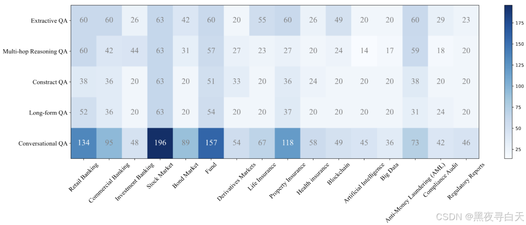 （RAG数据集生成）LLM之An Omnidirectional and Automatic RAG Evaluation Benchmark ...