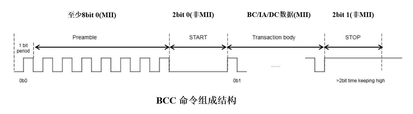 BOE CHPI协议分析（一）-CSDN博客
