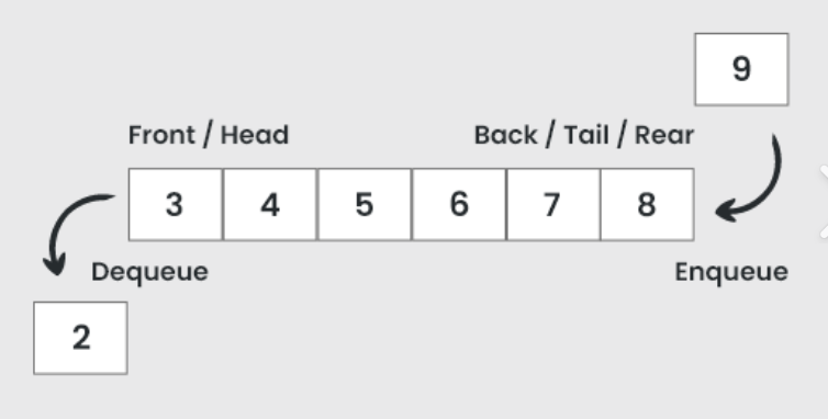 stack和queue-CSDN博客