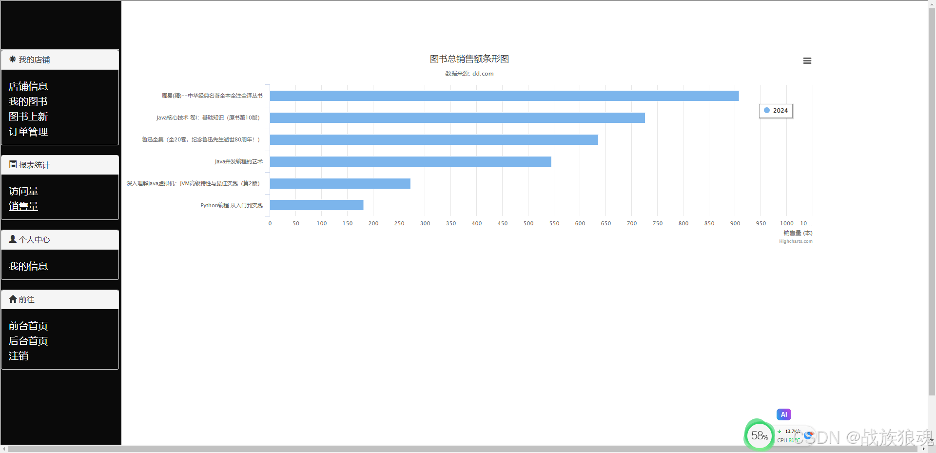 编号:Java-002-基于SpringBoot的电商书城-CSDN博客
