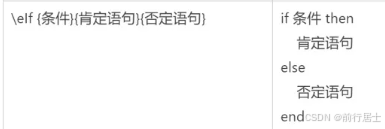 LaTeX 写伪代码_latex伪代码initialization-CSDN博客