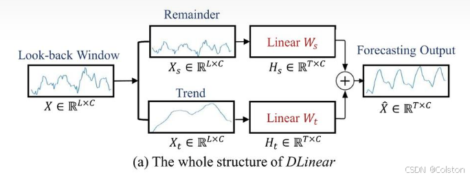 （4）时间序列预测之DLinear（简单的DMS方法）-CSDN博客