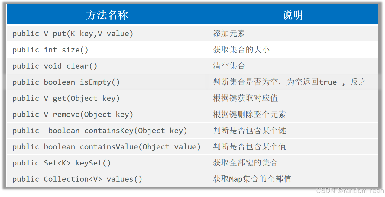 JavaSE-集合框架,stream流_day02-java集合框架、stream流-CSDN博客