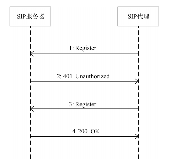 GB28181的SIP注册与PS推流学习_gb28181推流流程-CSDN博客