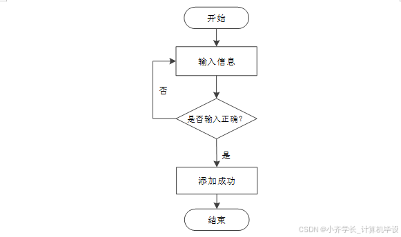 计算机毕业设计ssm网上办公系统 基于ssm框架的在线办公管理系统设计与实现 Ssm技术驱动的网上办公自动化平台开发基在线办公管理系统设计与
