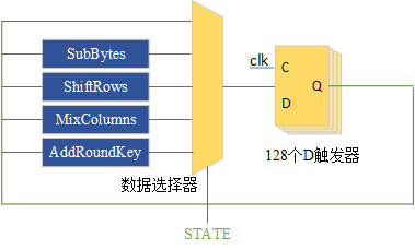 [3] 基于PYNQ的AES加密算法设计_python aes-128-CSDN博客