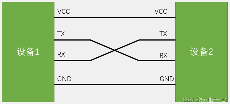 通讯协议总结（I2C、SPI、UART、MQTT、DDS）_dds通信协议-CSDN博客