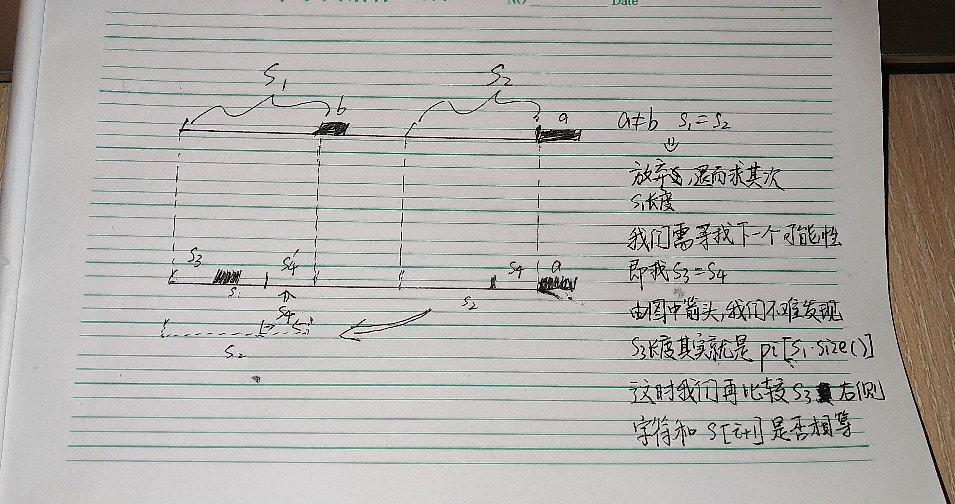 字符串KMP算法，变式运用和KMP自动机的疑难理解-CSDN博客