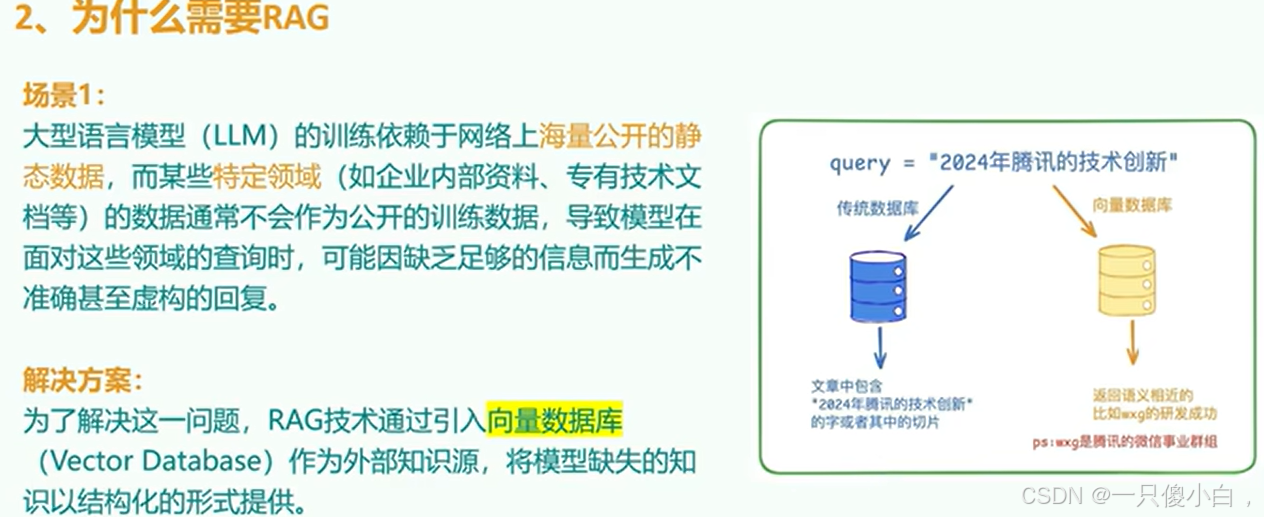 (DeepSeek+Coze+Dify+RAG)搭建个人智能体知识库_coze 搭建rag知识库-CSDN博客
