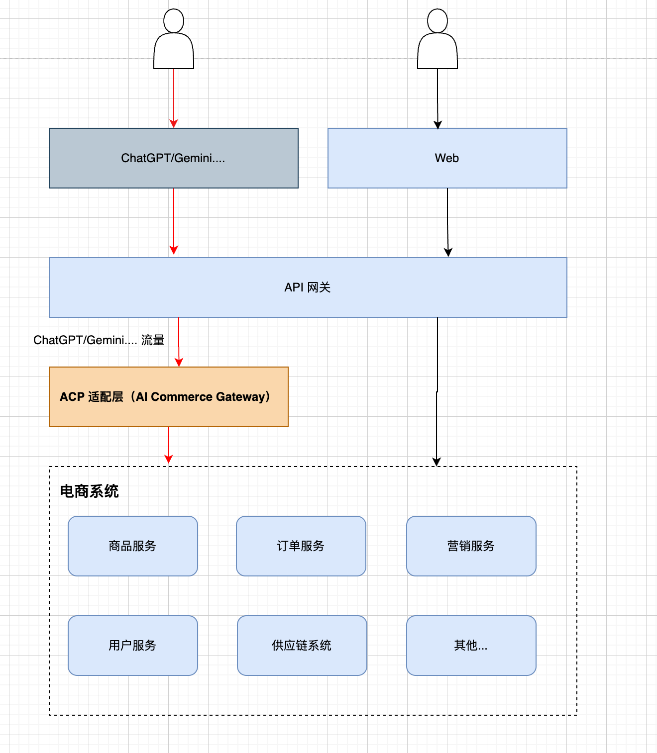 Agentic Commerce Protocol（ACP）：开启对话式购物新时代-CSDN博客