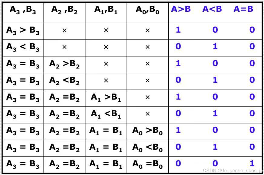 Chap6 MSI combinational logic circuits (part 1)_the block diagram for a carry-skip adder with ...