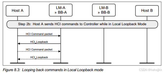 BR/EDR——Loopback mode_yt8521 loopback-CSDN博客