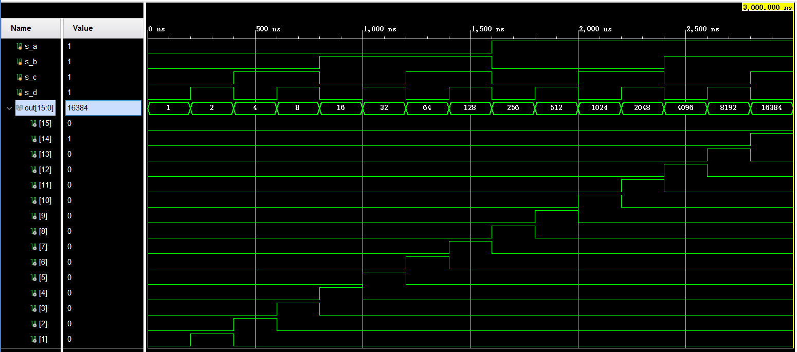 4-16译码器原理及FPGA的verilog程序及仿真程序_译码器verilog代码4-16-CSDN博客