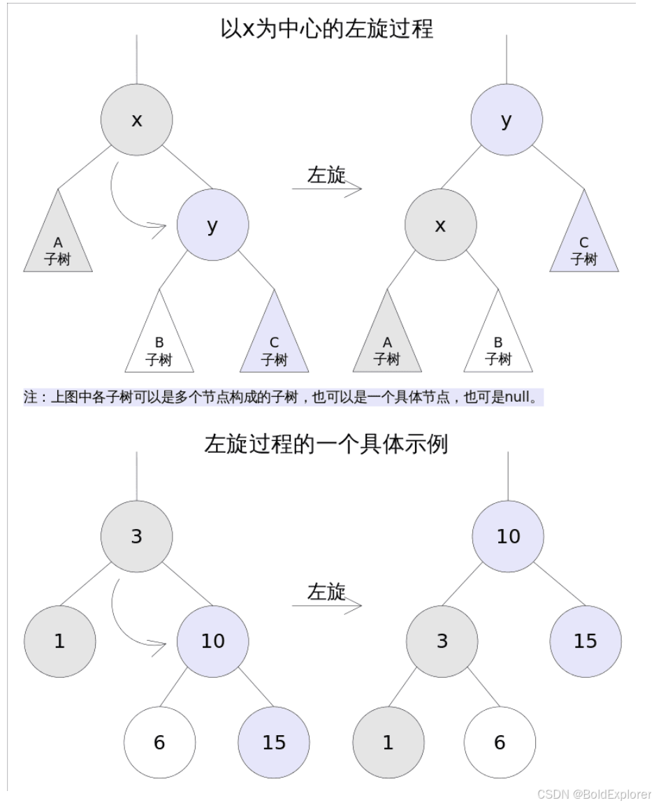 Java集合（七）- TreeSet & TreeMap_java treeset treemap-CSDN博客