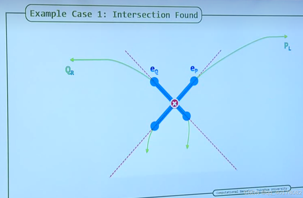 9.Geometric Intersection: Detection Intersection between convex polygons-CSDN博客