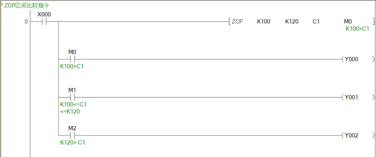三菱PLC区间比较指令ZCP_三菱zcp-CSDN博客