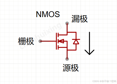电机学习（一）_nmos h桥-CSDN博客