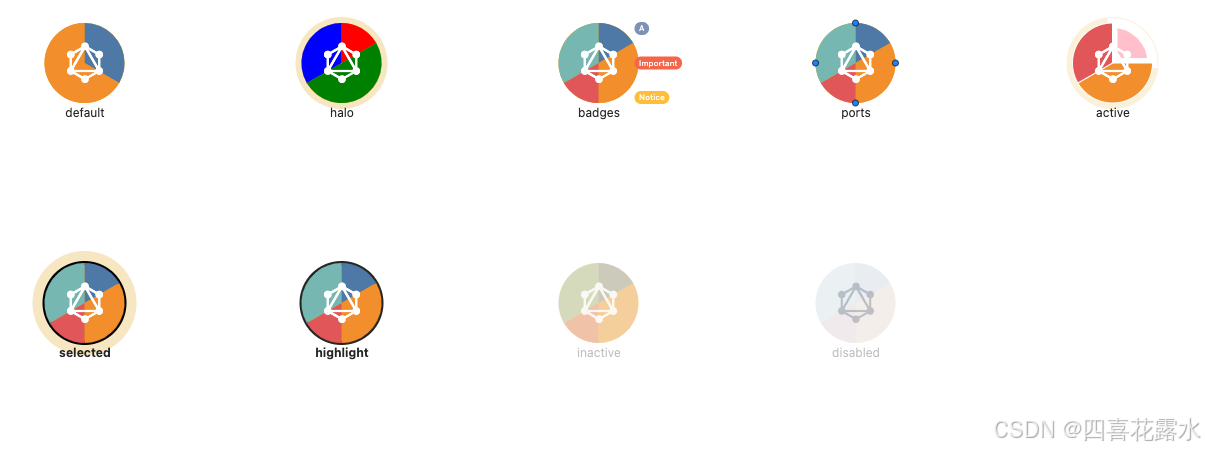 【图表示例】元素-节点-04_g6 donut-CSDN博客