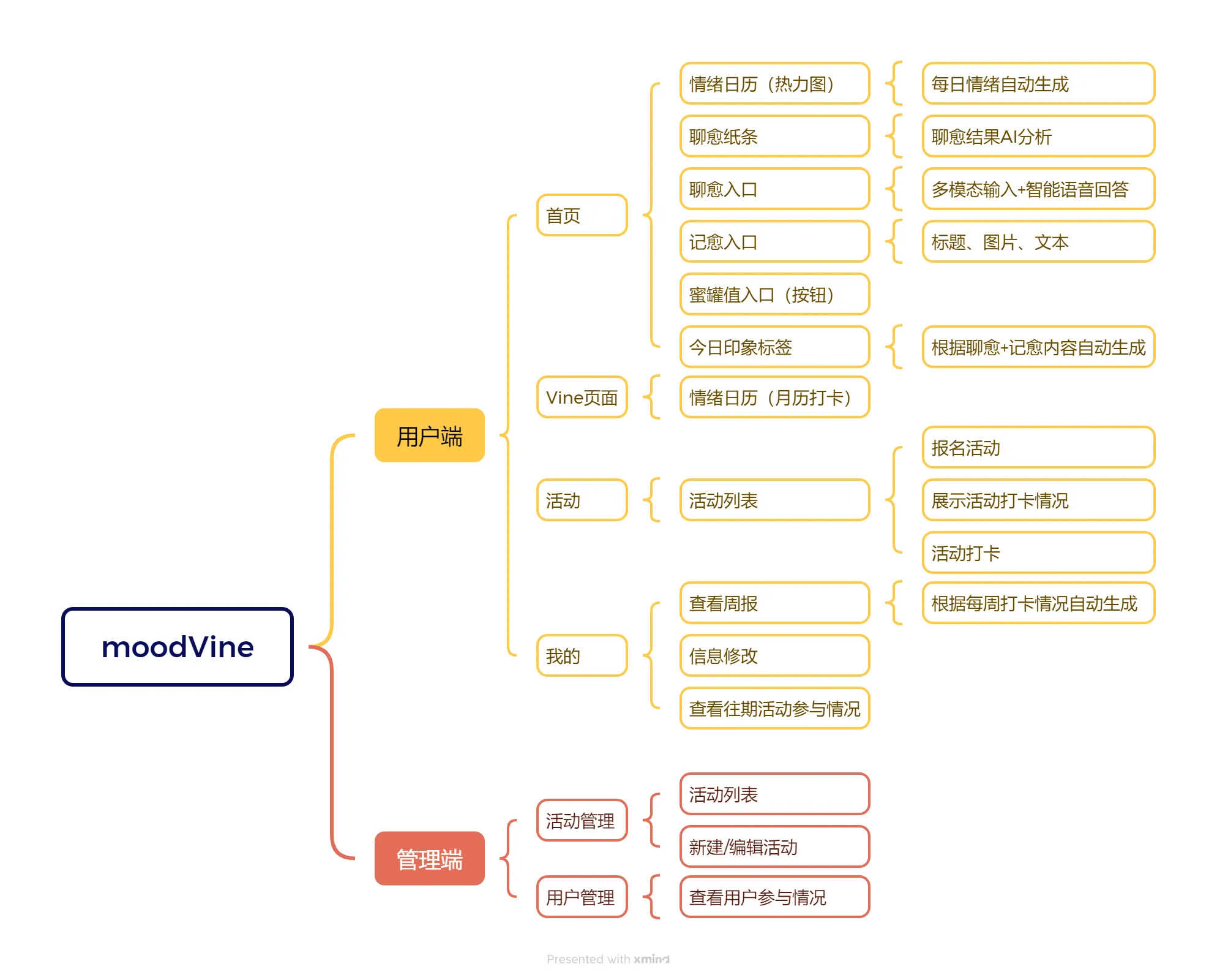 【MoodVine】前端部分中期进度报告-CSDN博客