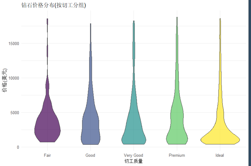 科研绘图——1.小提琴图（Violin Plot）-CSDN博客