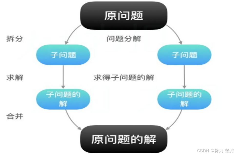 Hadoop MapReduce与Hadoop YARN-CSDN博客