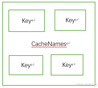 Spring-Cache中@CacheConfig与@Cacheable的作用与区别-CSDN博客