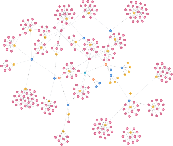 SQL操作neo4j_neo4j sql-CSDN博客