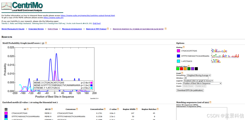 motif分析工具——MEME-CHIP-CSDN博客