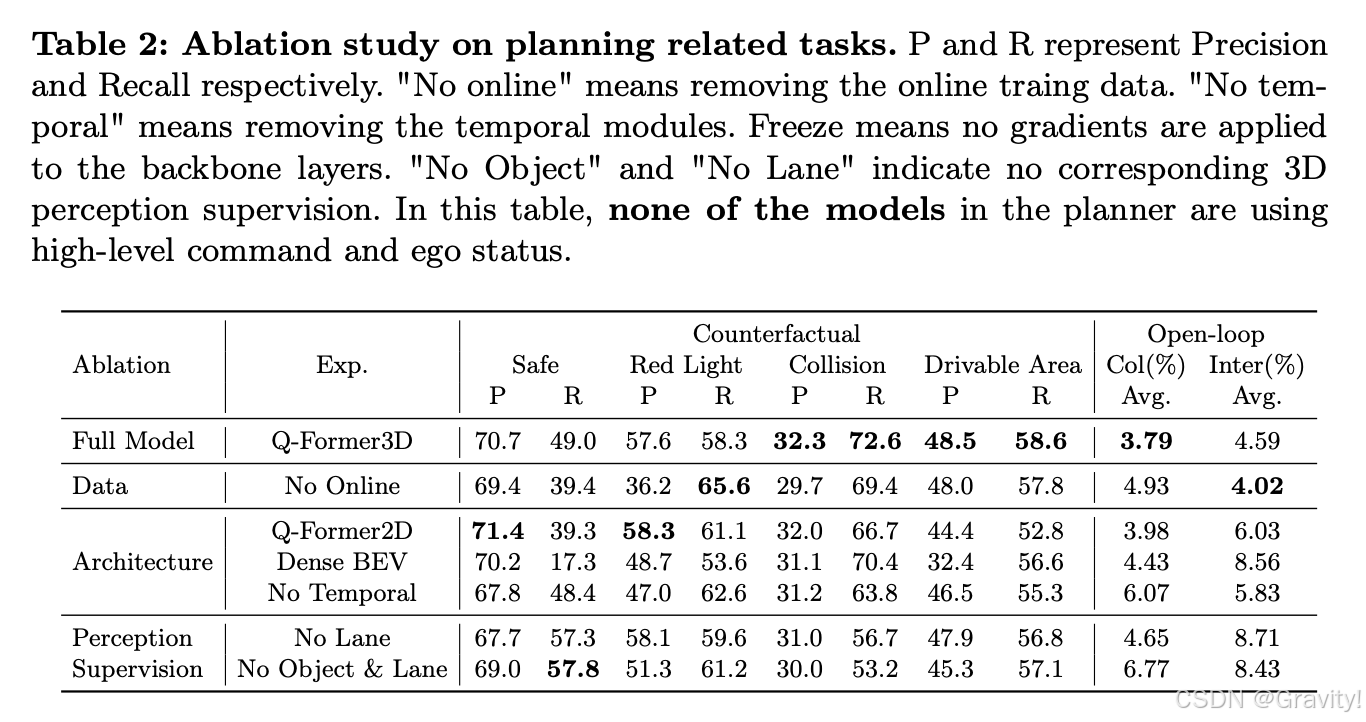 CVPR2025自动驾驶VLM论文笔记（一）：OmniDrive，SOLVE-CSDN博客