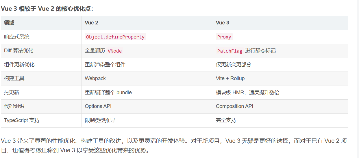 Vue3对比vue2的性能优化和提升 ：vue 3 Vs Vue 2vue3比vue2慢 Csdn博客 0740