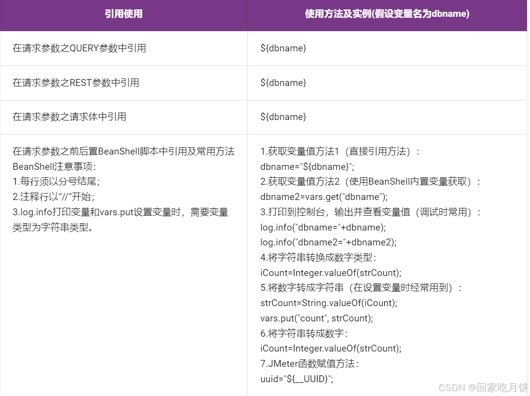 MeterSphere变量使用_metersphere环境配置-通用配置变量引用-CSDN博客