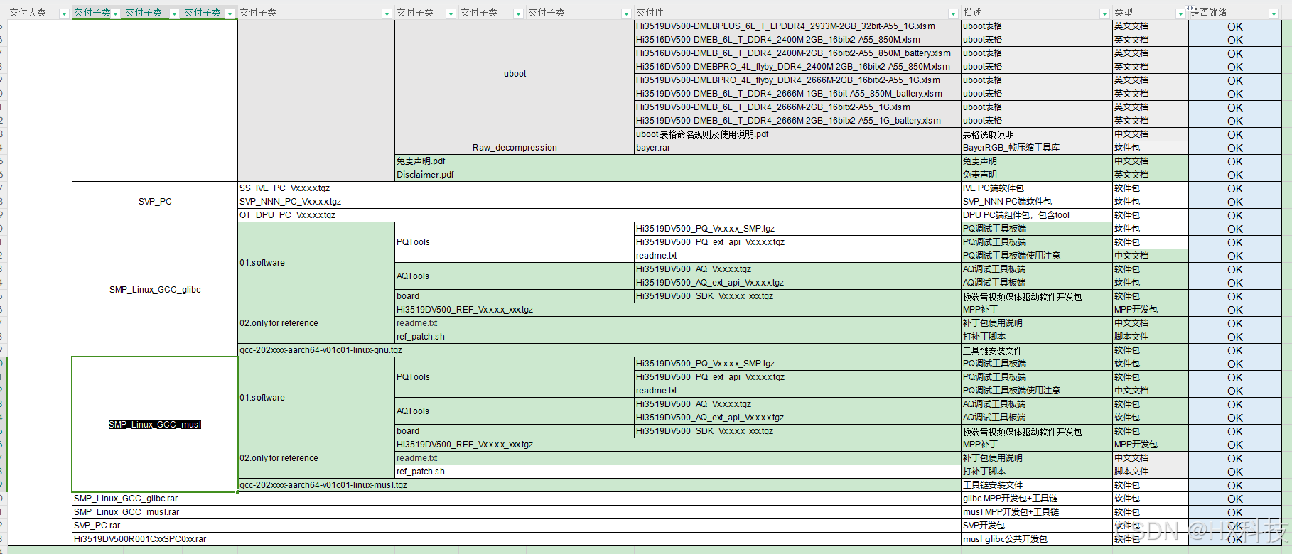 Hi3519DV500_编译官方示例程序跑测试_hi3519dv500 sdk-CSDN博客