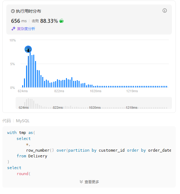1174. 即时食物配送 II - 力扣（LeetCode）_1174. immediate food delivery ii-CSDN博客