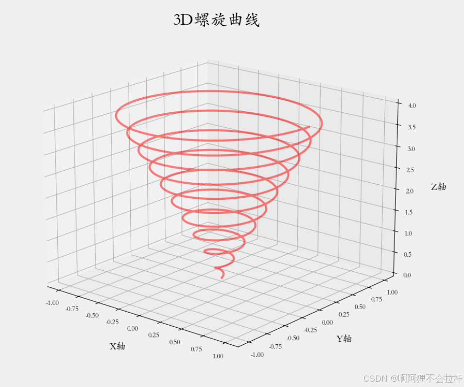 第五章进阶专题:Python数据可视化—Matplotlib绘制3D图形_matplotlib 3d-CSDN博客