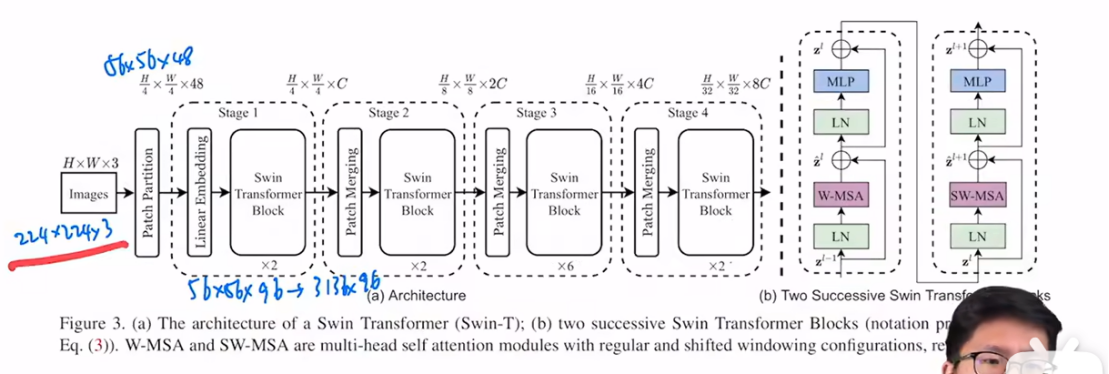 Swin Transformer精读笔记 | 多尺度、窗口注意力、Patch Merging全流程拆解_swin transformer patch merging-CSDN博客