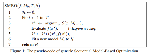 经典 TPE 超参数搜索算法 论文精读 Algorithms for Hyper-Parameter Optimization_tpe算法-CSDN博客