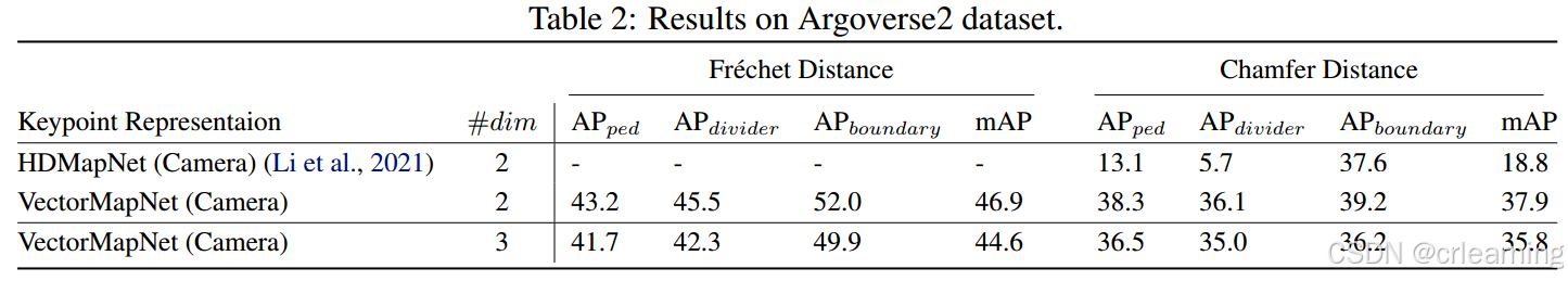 VectorMapNet 模型详解：高效构建矢量地图的全新思路-CSDN博客