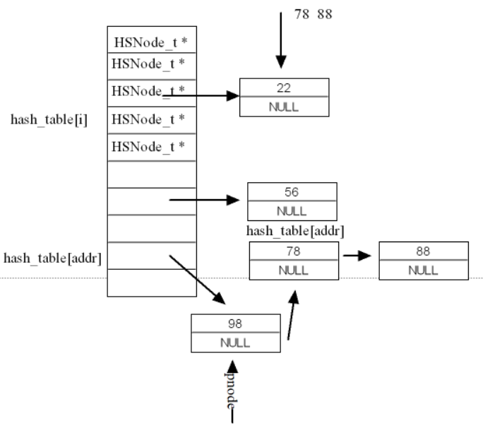 嵌入式学习Day22-CSDN博客