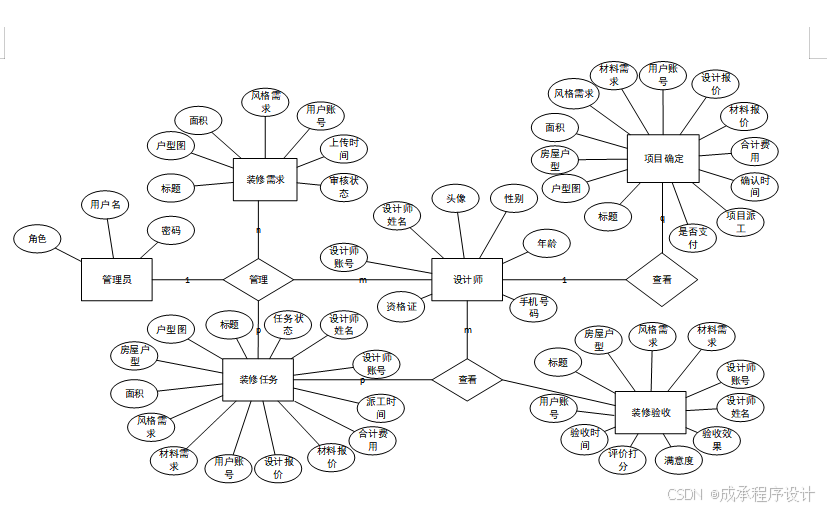 计算机毕业设计springboot基于的天炽装修公司管理系统 基于spring Boot的天炽装饰工程管理平台 天炽装饰公司管理系统的spring Boot实现 Csdn博客
