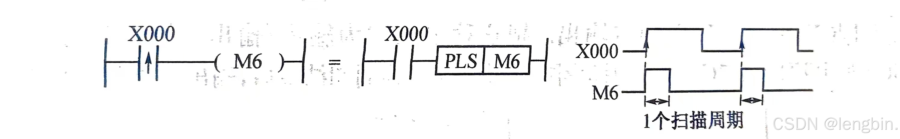 零基础学习PLC_pls-CSDN博客
