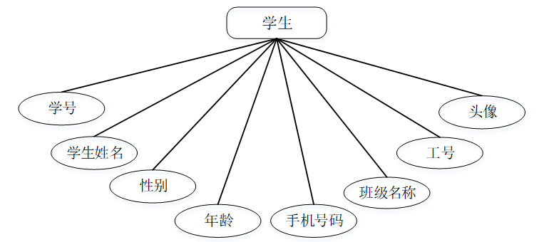 计算机毕业设计java学生体能测评管理与分析系统 基于Java的学校学生体质健康评估与数据分析平台 Java驱动的学生体能检测与管理信息化系统_体测管理系统 e-r-CSDN博客