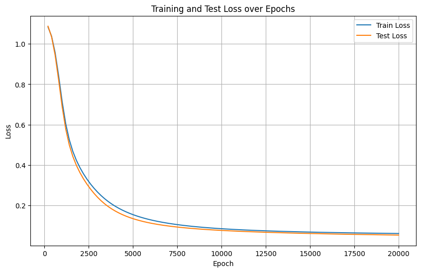 Python打卡训练营第37天-CSDN博客