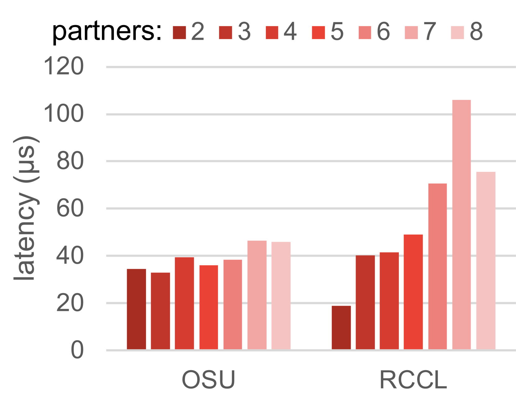 全文 AMD GPGPU 通信问题 - Understanding Data Movement in AMD Multi-GPU Systems with Infinity Fabric ...