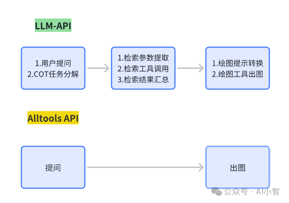 探索GLM4-ALLTools：全能AI工具箱，释放开发者潜能_glm-4-alltools codeinterceptor demo-CSDN博客