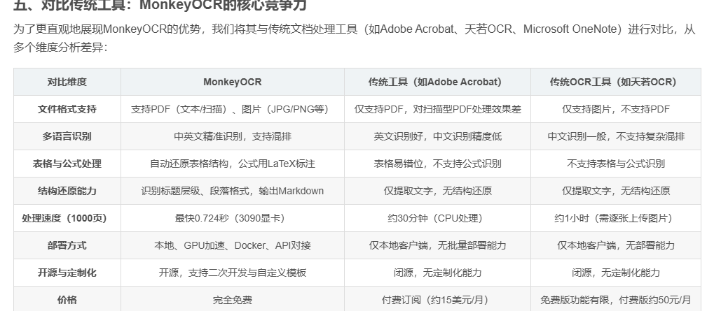 5.9K 星加持！MonkeyOCR：1 秒搞定千页文档解析，终结手动复制时代-CSDN博客