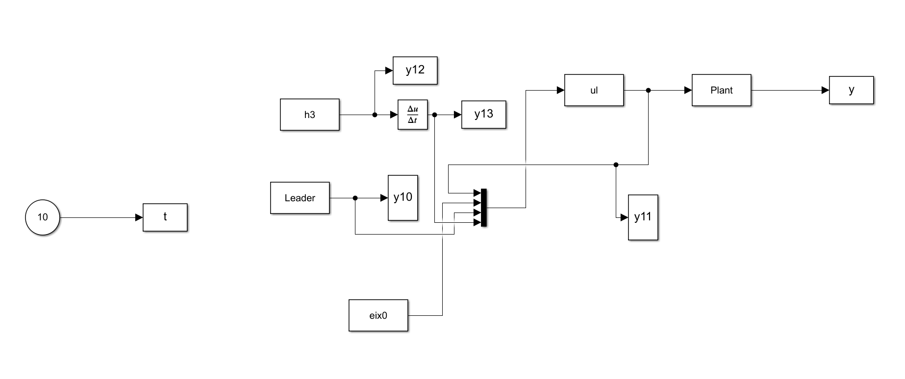 【多智能体】【预定义时间一致性】二阶多智能体系统的二分图共识跟踪：一种基于时变函数的预设时间方法（matlab代码实现） Csdn博客