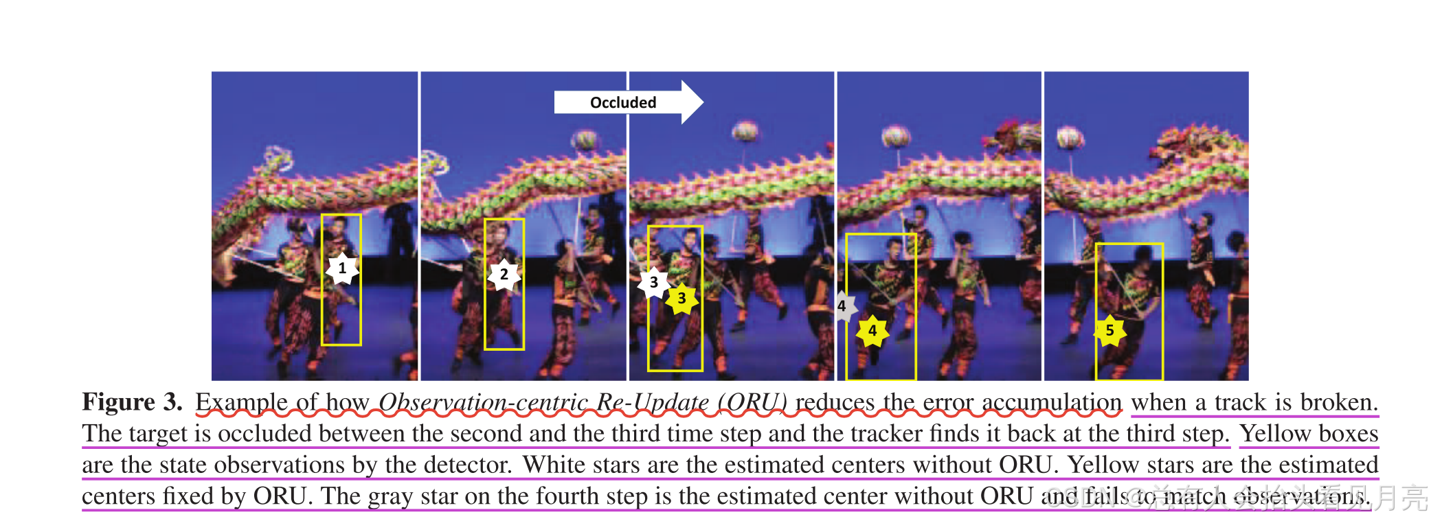 OC-Sort:Observation-Centric SORT: Rethinking SORT for Robust Multi-Object Tracking—以观察为中心的SORT ...